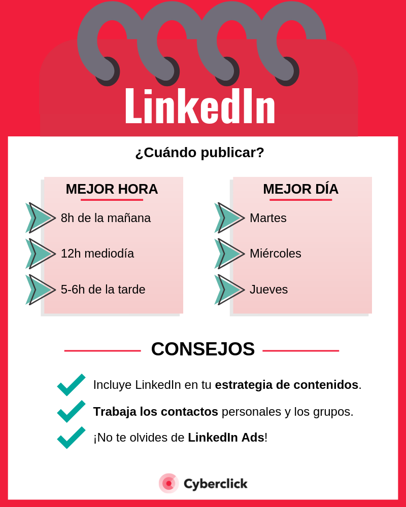 LinkedIn: mejor hora y día para publicar tus contenidos